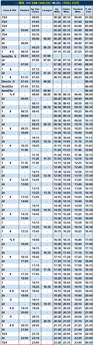 CODESA - Líneas 1, 7, 24 y 7/24 SAN CARLOS, MALDONADO, PUNTA DEL ESTE - Pan de Azucar Web
