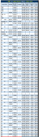 CODESA - Líneas 1, 7, 24 y 7/24 SAN CARLOS, MALDONADO, PUNTA DEL ESTE ...